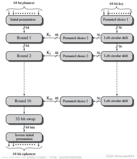 Python实现des加密【代码】 Toy模板网
