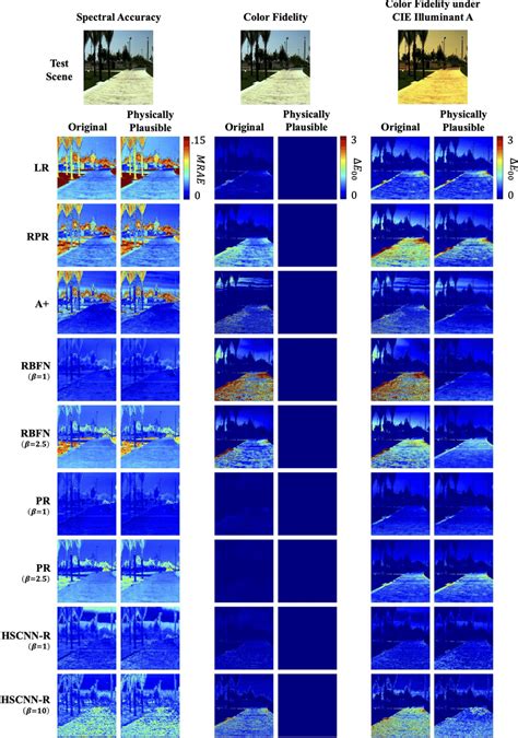 the reconstruction error maps of an example scene in terms of spectral download scientific