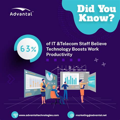 Advantal Technologies Private Limited On Linkedin Telecomsolutions