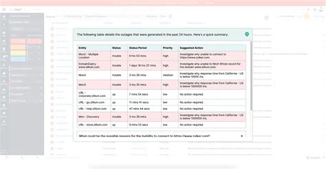Zoho Launches Integration With Openai Interconnecta
