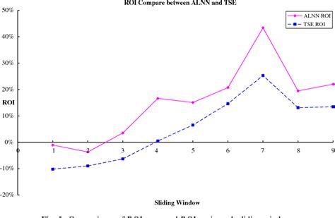 Figure 5 From Resource Allocation Neural Network In Portfolio Selection Semantic Scholar