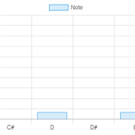Sample Analyzer Hackaday Io