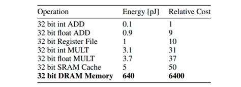 Model Compression Techniques Machine Learning Analytics Yogi