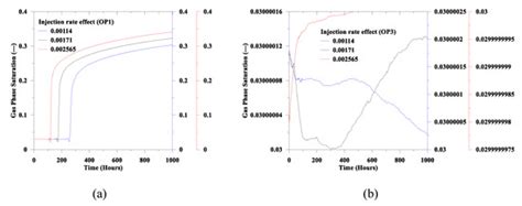 Computation Special Issue Computational Models For Complex Fluid Interfaces Across Scales