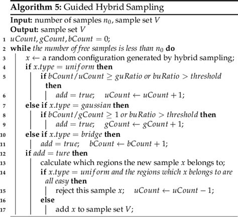 Figure From A Region Specific Hybrid Sampling Method For Optimal Path Planning Semantic Scholar