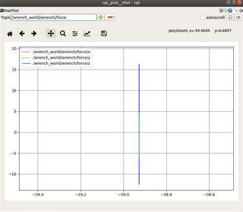 rqt plot · issue 5 · jhaardt wrs · github