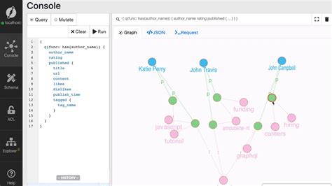 Top 10 Best Graph Database Software Solutions Pttrns