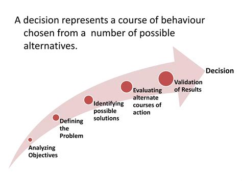 Business Research Methodology Pptx