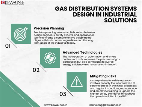 gds design for enhanced efficiency in industrial solutions kewaunee