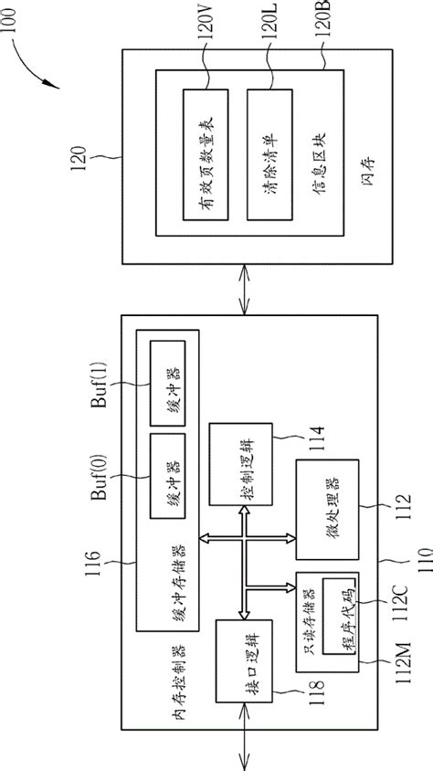 Method For Managing Blocks Memory Device And Controller Thereof