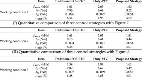 Quantitative Comparison Download Table