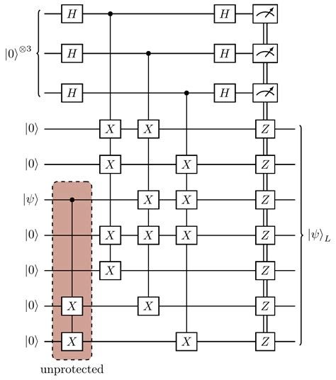 1410 Encoding Arbitrary States Introduction To Quantum Information Science
