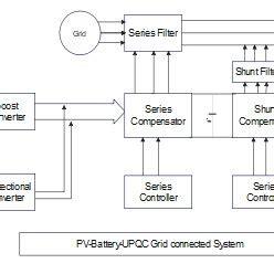 PV Battery Integrated UPQC System Download Scientific Diagram