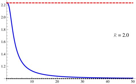 One Point Function Of O F 2 ∼ 1 N Trf 2 For The Nonconformal D3 Brane