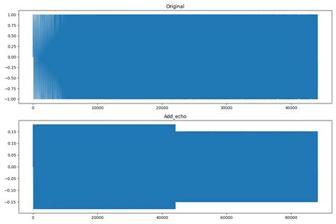 Acoustic Augmentationsignalaug Tutorial — Pysensing Tutorials Documentation