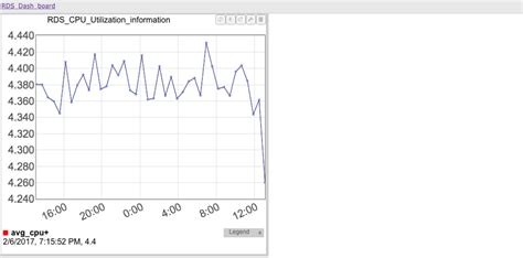 Postgresql Database Technologies And Cyber Security Platform