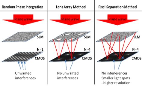 Formation Of Adjacent Object Points With Previous Methods And The