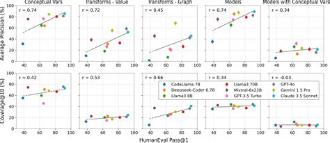 blade benchmarking language model agents for data driven science