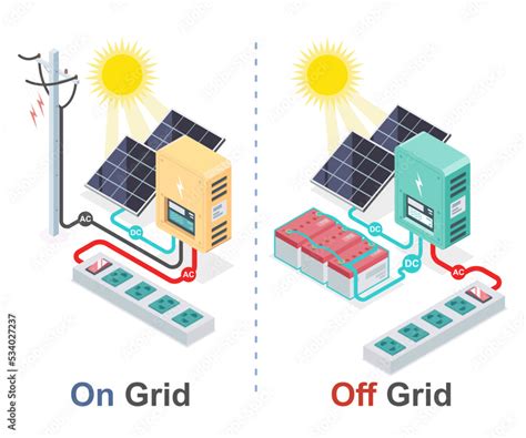 On Grid And Off Grid Solar Cell System Isometric Stock Vector Adobe Stock