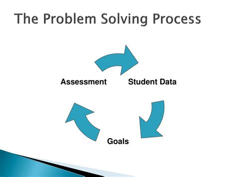 Ppt Collaborative Team Problem Solving Process Powerpoint Presentation Id3777408