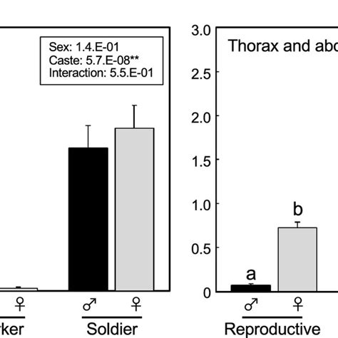 quantitative real time pcr expression levels mean ± s d biological
