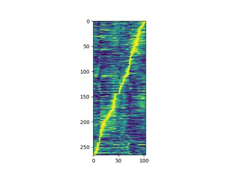 Goheatmap Is Missing Rows For Large Data Lower Output Resultion Than