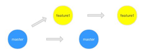 彻底搞懂 git rebase jartto s blog