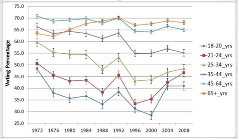 Charts Empirical Reasoning Center Barnard College