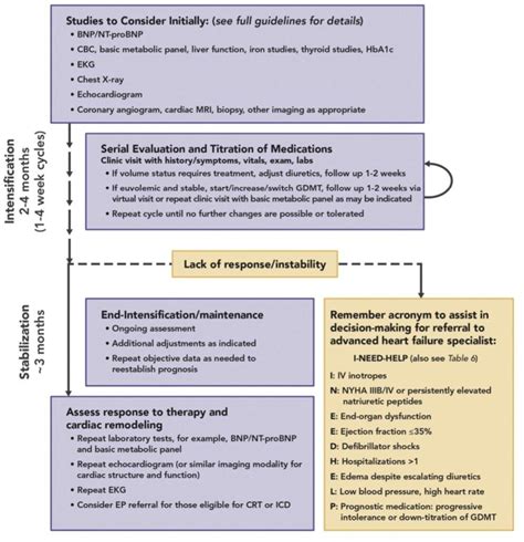 Mohammed Khalil Al Natig On Linkedin ⚠️2021 Update To The 2017 Acc Expert Consensus Decision