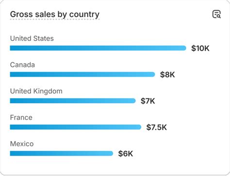 Shopify Analytics And Reporting Dashboards Shopify