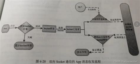 Android App开发即时通信中通过socketio在客户端与服务端间传输文本和图片的讲解及实战（超详细 附源码） 阿里云开发者社区