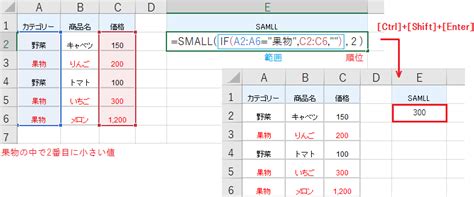 エクセルのsmall関数で2番目に小さい値を抽出・色付けする方法