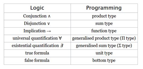 Quantification Logic