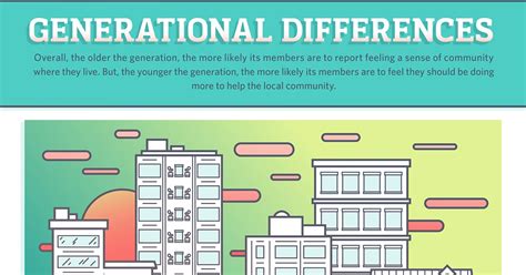 Generational Differences All East Bay Properties