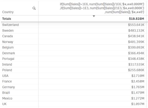solved format custom qlik community 2026470