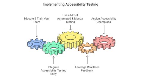 Why Accessibility Testing Is Ignored And Why It Matters