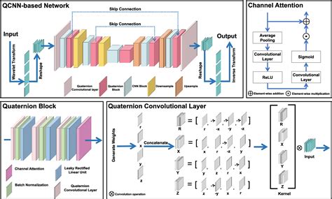 Figure From Two Stage Watermark Removal Framework For Spread Spectrum Watermarking Semantic