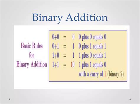 Computer Architecture Ppt