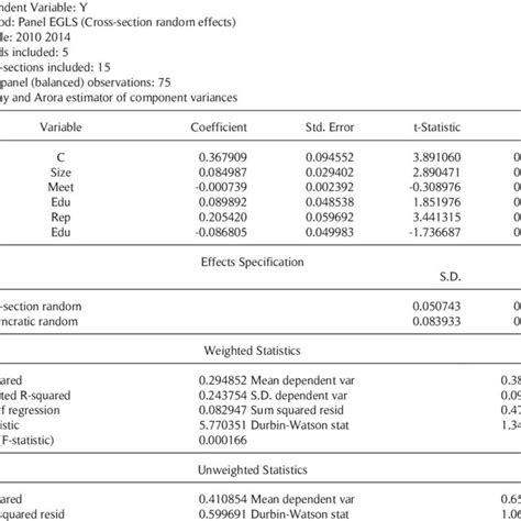 Regression Result Of Random Effect Model Download Table