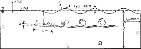 Figure 1 From Trailing Vortices In A Free Surface Flow Semantic Scholar