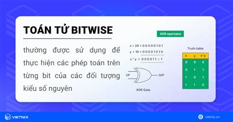 toán tử bitwise trong python