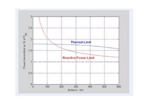 Transmission Line Constraints Pptx Weather Science