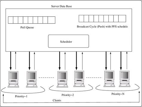 1 Asymmetric Hybrid Scheduling System Download Scientific Diagram