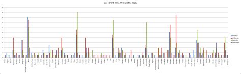영국 축구 프리미어리그 EPL 에는 어떤 국적의 선수들이 뛰고 있을까