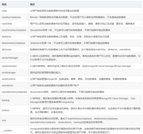 mongodb 飞末 博客园