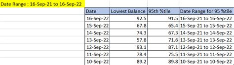 Solved Power Bi Dynamic Past 365 Days 95th Percentile Microsoft Fabric Community