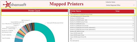 Power BI Title Padding Work Around Ask Garth