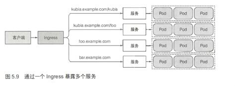 k8s 七）暴露服务的三种方式 网桥 暴露地址 csdn博客