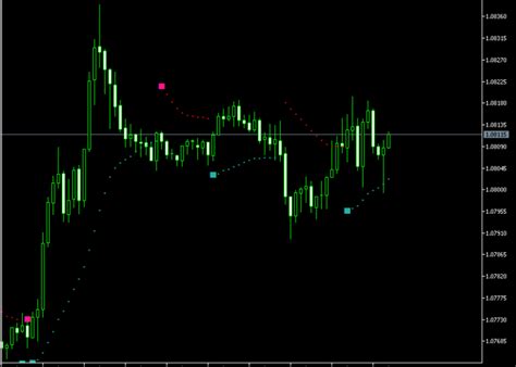 Time Zones Indicator For MT