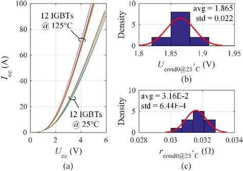 figure 6 from mission profile based system level reliability prediction